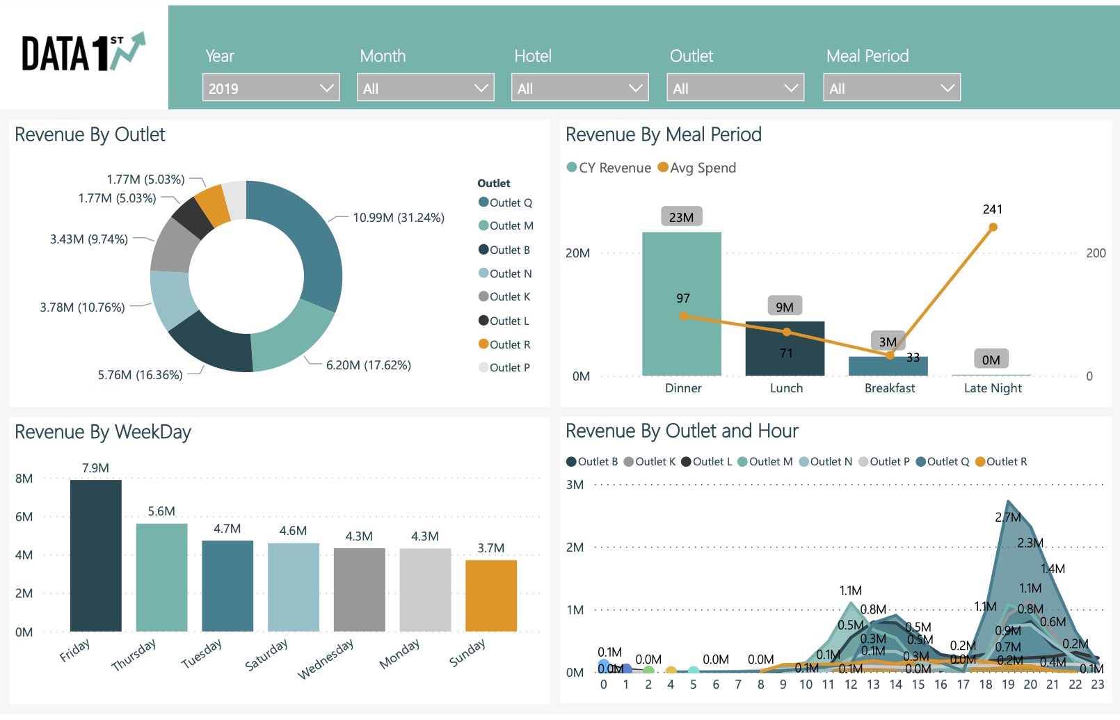 DataFirst Services